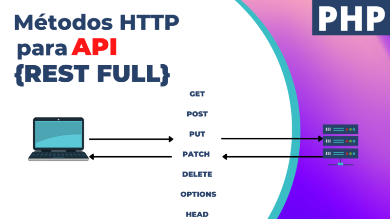 Como criar um Router para API RestFULL com PHP puro? Como criar um Router para API RestFULL com PHP puro?